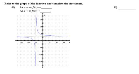 answered refer to the graph of the function and… bartleby