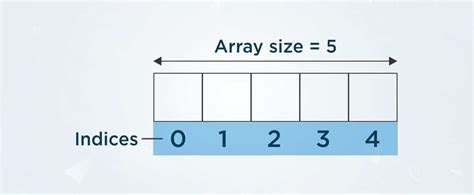 data structures in java and its implementation tap academy