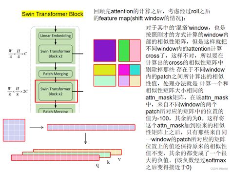 Swin Unet 结合pytorch实现代码的网络解析 pytorch 实现swinunet CSDN博客