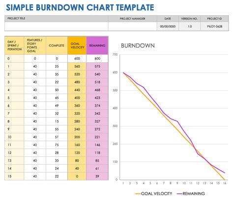 Burn Down Chart Template Prntbl Concejomunicipaldechinu Gov Co