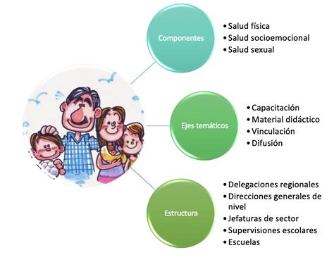Programa Estilos de Vida Saludable ESTRUCTURA Y METODOLOGÍA