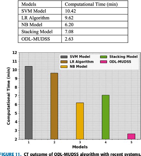figure 1 from optimal deep learning empowered malicious user detection for spectrum sensing in