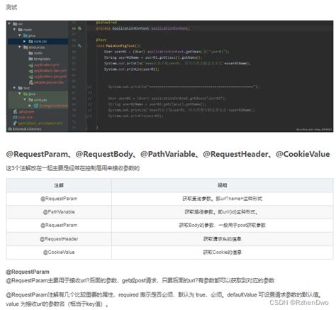 菜鸟的springboot常用注解总结 spring boot注解菜鸟教程 csdn博客