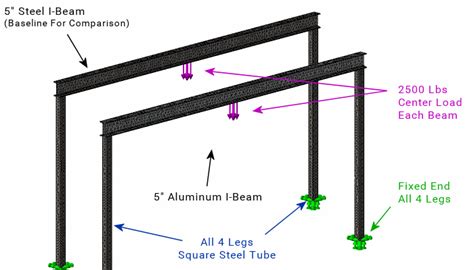 Complete Guide To Standard Sizes For Steel I Beams Off