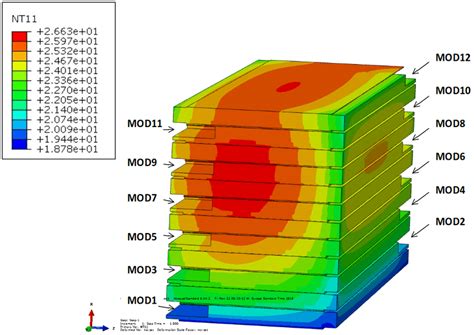 Temperature Mapping Of The System After Htc Fine Tuning On The Left