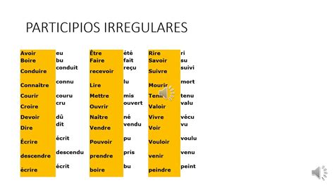 Redaccion Frances Passe Compose Estudiar