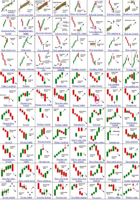 Printable Candlestick Patterns Cheat Sheet PDF