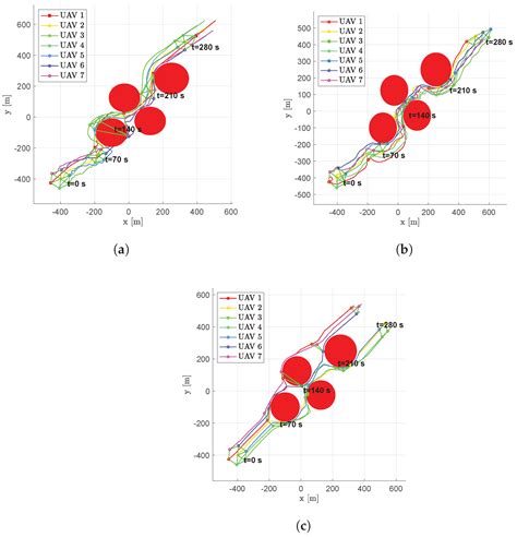 drones free full text decentralized triangular guidance algorithms for formations of uavs