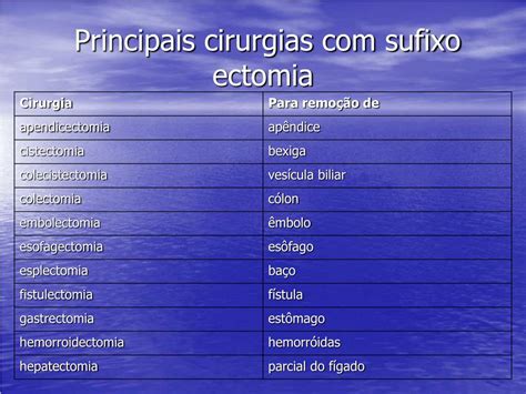 Tabela De Terminologia Cirúrgica BRAINCP