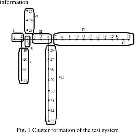 figure 1 from power flow algorithm for radial distribution system with voltage sensitive loads