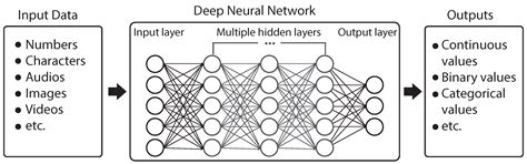 sensors free full text deep learning in diverse intelligent sensor based systems