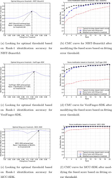 open access improving automated latent fingerprint identification using extended minutia types