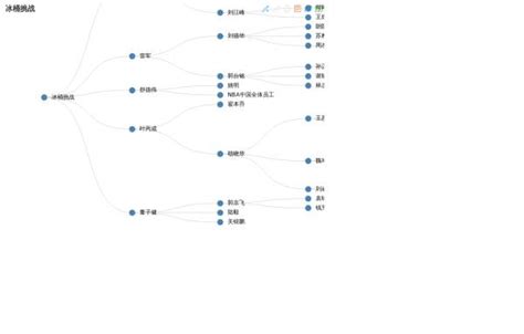 html5 canvas企业部门组织架构图代码