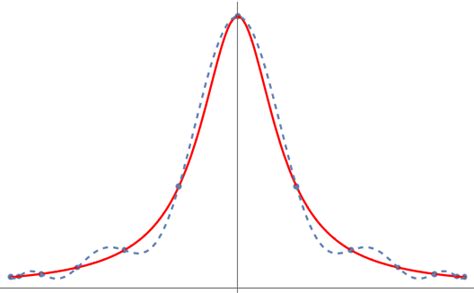 chebyshev polynomials ethan n epperly