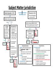 Flow Chart Federal Question And Diversity Pptx Subject Matter