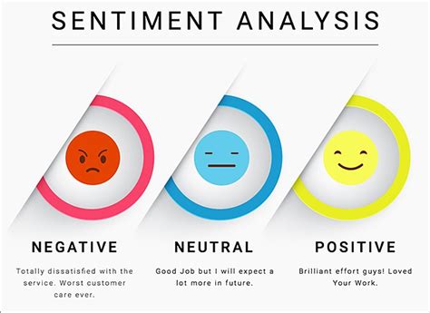 twitter sentiment analysis · github topics · github
