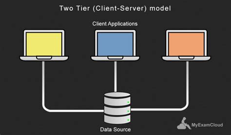 Introduction To Ejb Component In Java Ee Architecture By Myexamcloud