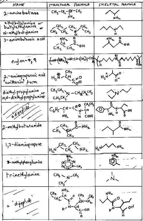 Iupac Naming Practice With Answers