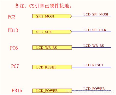 stm32l4 模拟spi 驱动lcd 240 240屏幕 240 240spi csdn博客