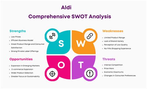 SWOT Analysis Of Aldi Updated 2024 Marketing91