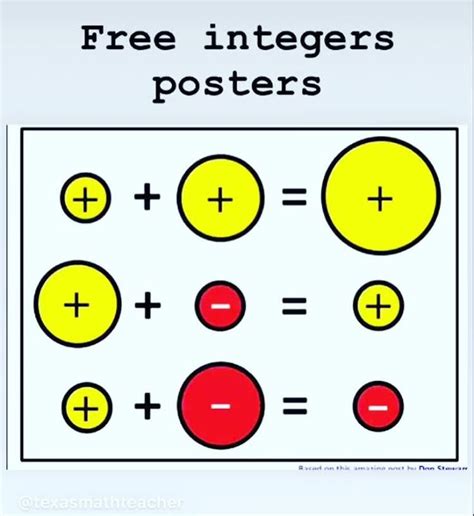 i just linked this free set of integers posters in my story they re based on a blog post by don
