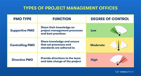 Arriba 66 Imagen Project Management Office Abzlocal Mx