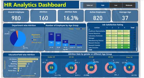 Build Customized Insightful Dashboard In Power Bi And Excel By