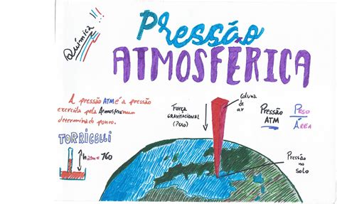 ENEM 2019 Mapa Mental Pressão Atmosférica ENEM 2019