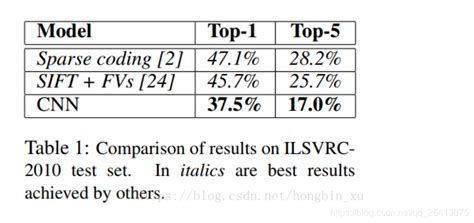 亲测，附pytorch代码实现。深度学习经典论文alexnet（一）：imagenet classiﬁcation with deep convolutional neural