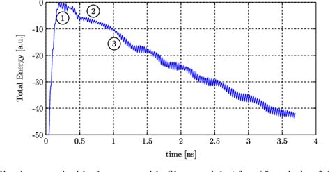 figure 1 from the meshless radial point interpolation method for time domain electromagnetics