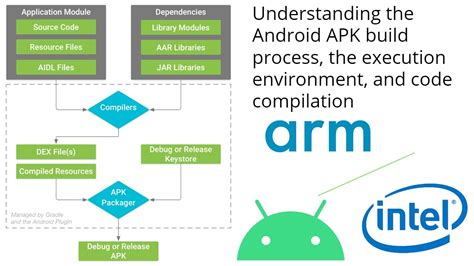understanding the android apk build process the execution environment and code compilation