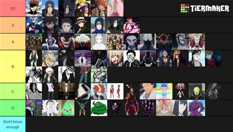 Villains Tier List Community Rankings Tiermaker