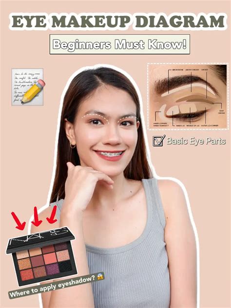 Hooded Eye Makeup Diagram Saubhaya Makeup