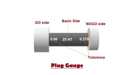 30 Measuring Instruments For Mechanical Engineer In 2020 Mechanical