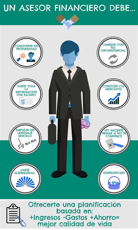 Razones Para No Recibir Asesoramiento Financiero De Tu Agente Las