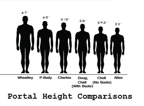 O Scale Comparison Chart Michael S 11x27 Foot O Gauge Lionel Layout