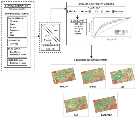 remote sensing free full text landslide susceptibility mapping of landslides with artificial