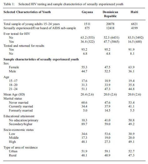 Negative Printable Fake Std Test Results With Name