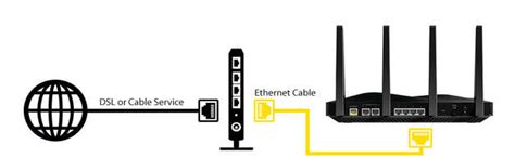 Modem Viejo Como Repetidor Sin Cables Atelier Yuwa Ciao Jp