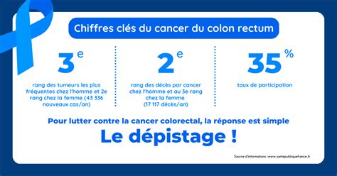 CAMPAGNE DE SENSIBILISATION Au Depistage Du Cancer Colorectal CPTS
