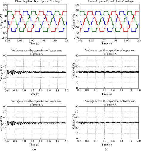 a simplified nearest level control nlc voltage balancing method for modular multilevel