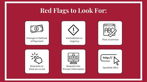6 Red Flags To Better Protect Your Business From Fraud Bank Of