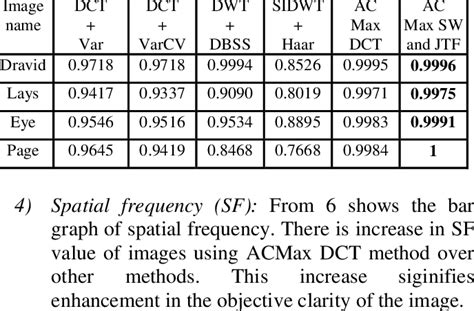 structural similarity index evaluation download table