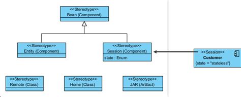What Is Profile Diagram In UML