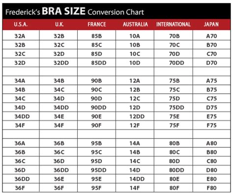 British Bra Size Conversion Chart