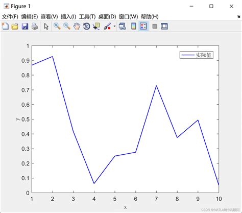 matlab读取excel格式数据的方法 附完整代码 matlab读取excel数据 csdn博客