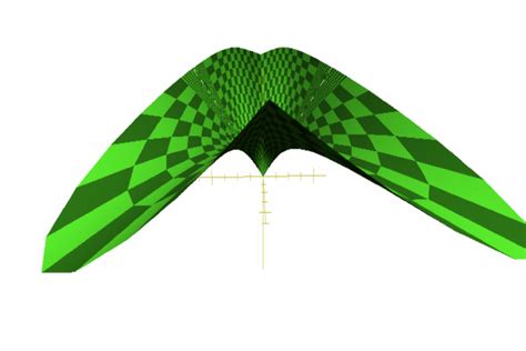 carnot carathéodory distance from the origin in g download scientific diagram