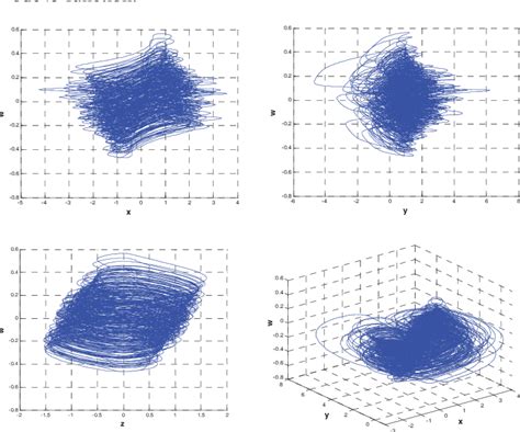 figure 1 from dynamics circuit design and synchronization of a new five equilibrium