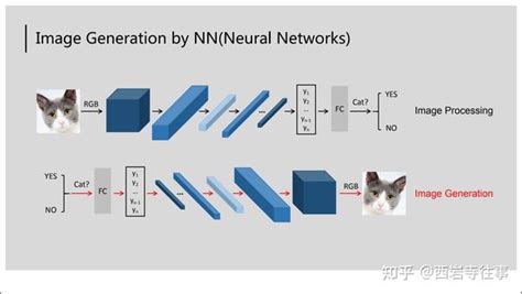 生成对抗网络（generative adversarial nets，gan）介绍 知乎