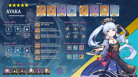 Kamisato Ayaka Complete Build Guide Genshin Impact HoYoLAB 54 OFF